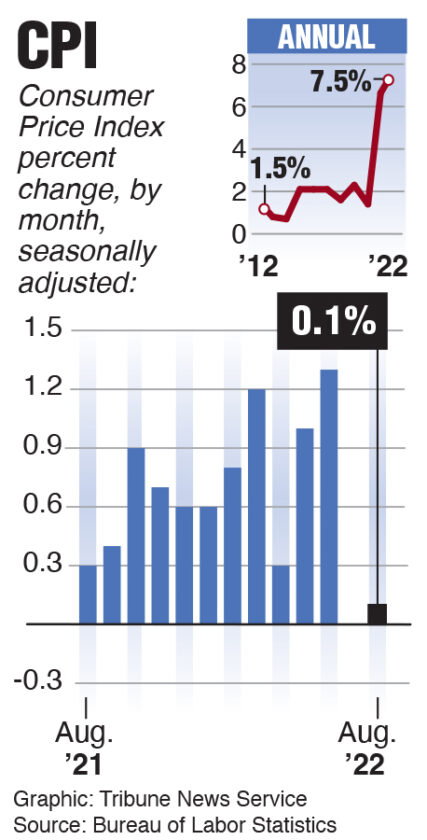 US inflation report prompts market sell-offs | News, Sports, Jobs - The ...